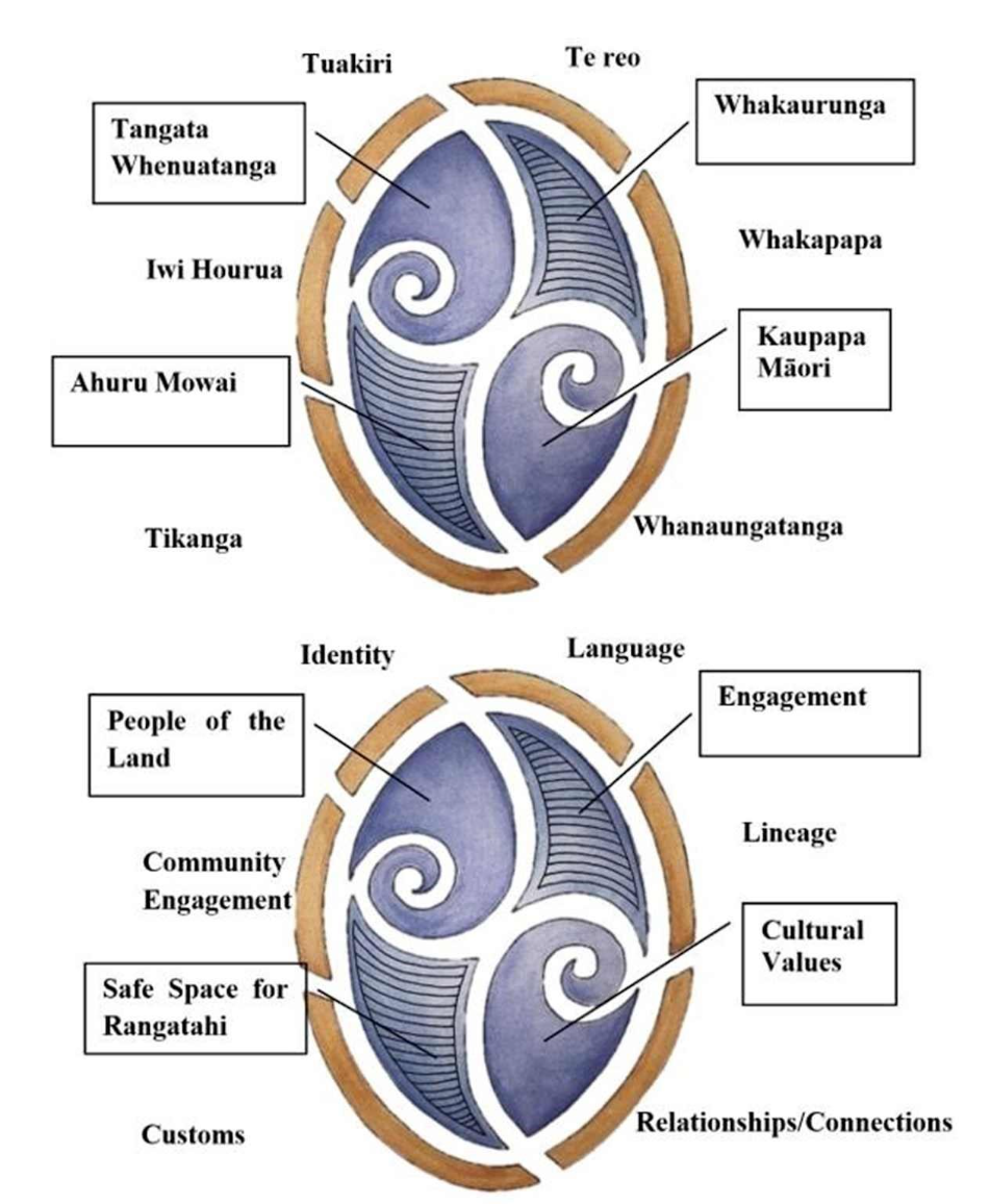 “Urgency as Constitutional Whakapapa Violation” - 20 November 2025