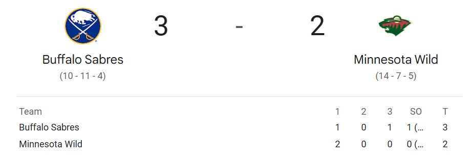 Sabres Fight Back to Take Down Wild in Shootout & They Wore It Once ...