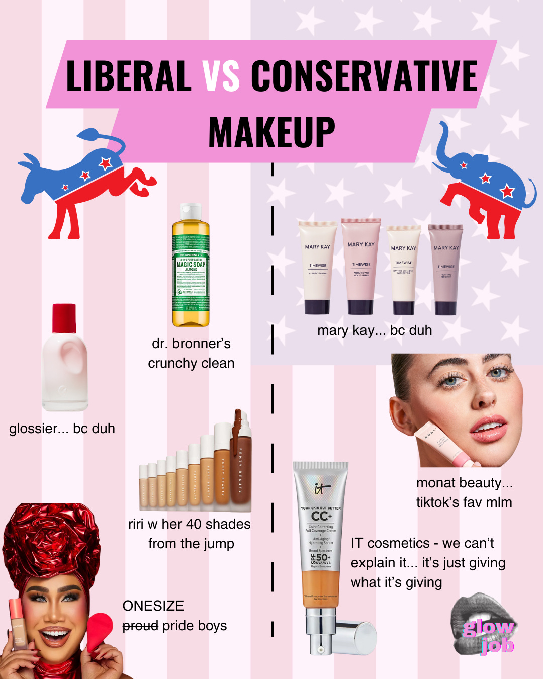 Liberal vs Republican coded brands - by Julia & Sasa