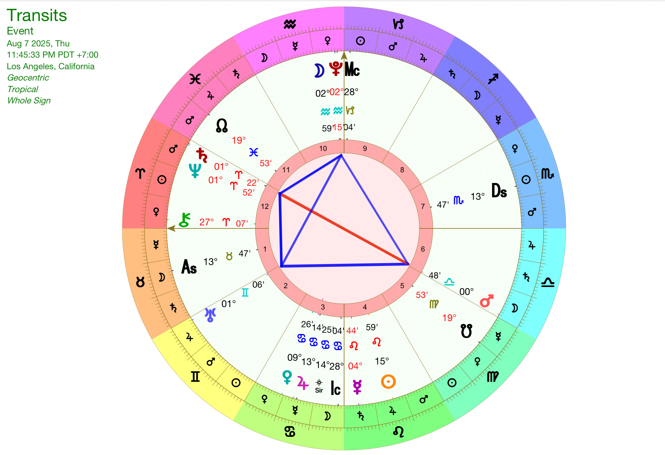 Zodiac love triangle 60 photos - Youhoroscope.com