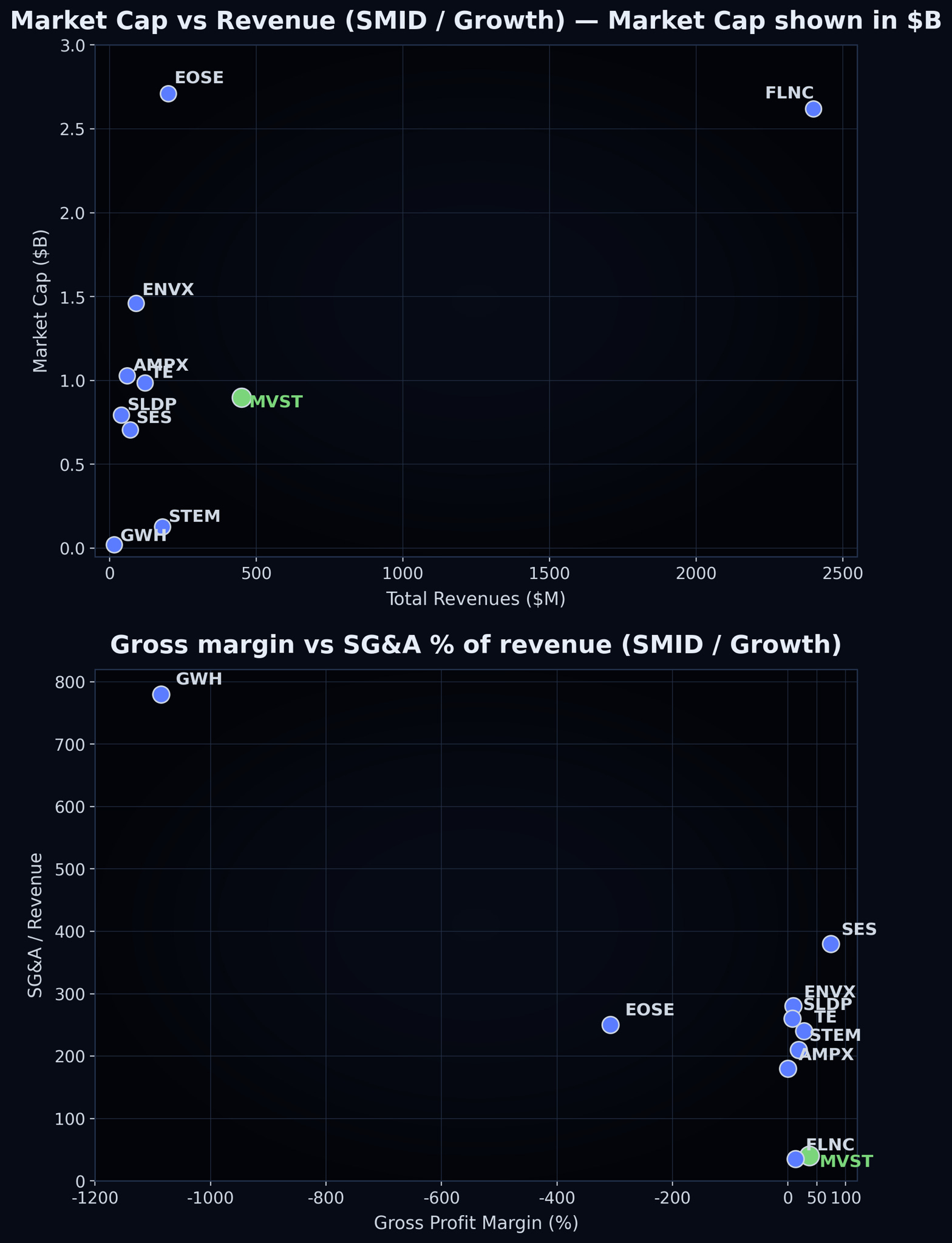 Who wins the energy buildout? A simple comp set across the space