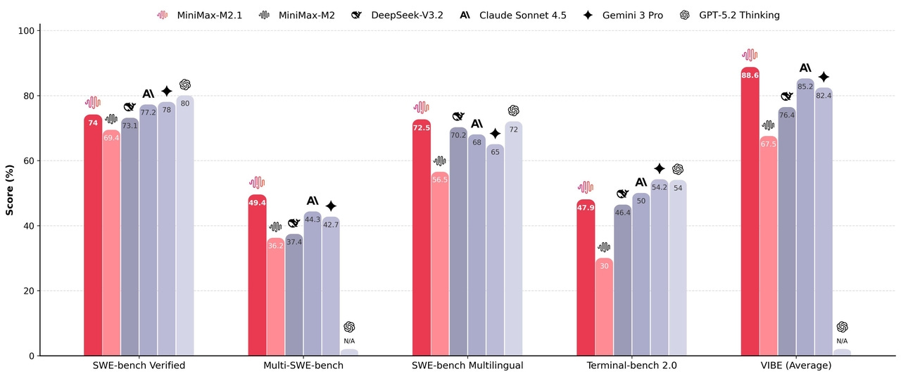 🧭 The Brief: Meta Acquires Manus for $2B+ as Zhipu Opens Public AI Markets