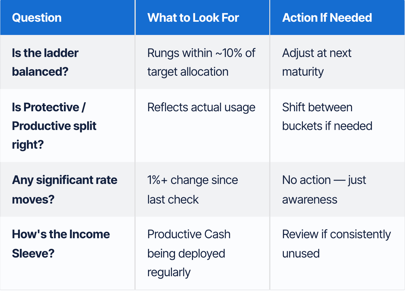 How to Build a T-Bill Ladder in 2026 for Retirement Income (Step-by-Step)