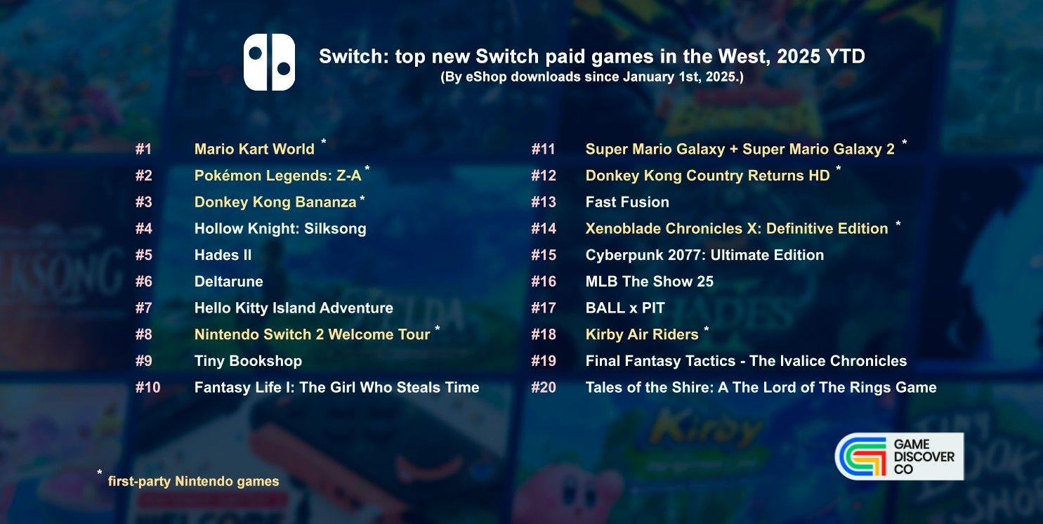 Revealed: the top new PC & console games of 2025