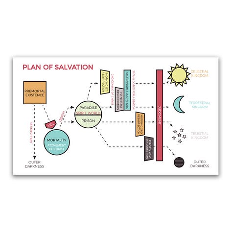 Re-reading the Plan of Salvation, part 1: The Diagram
