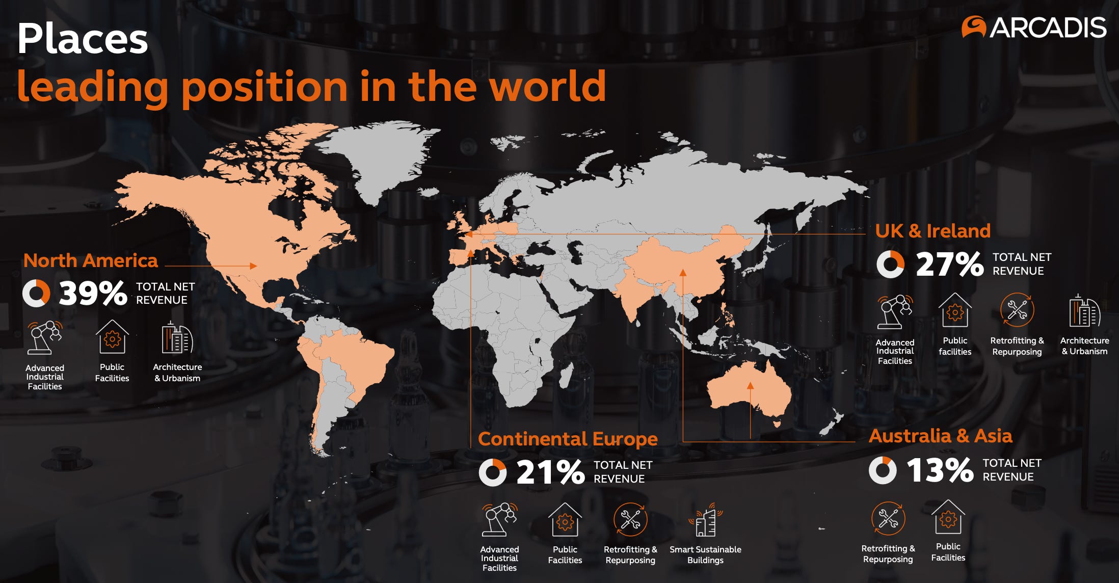 Arcadis: An engineering and design consultancy giant poised for a rerating
