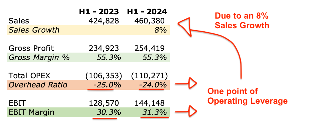 Jumbo - Philoinvestor
