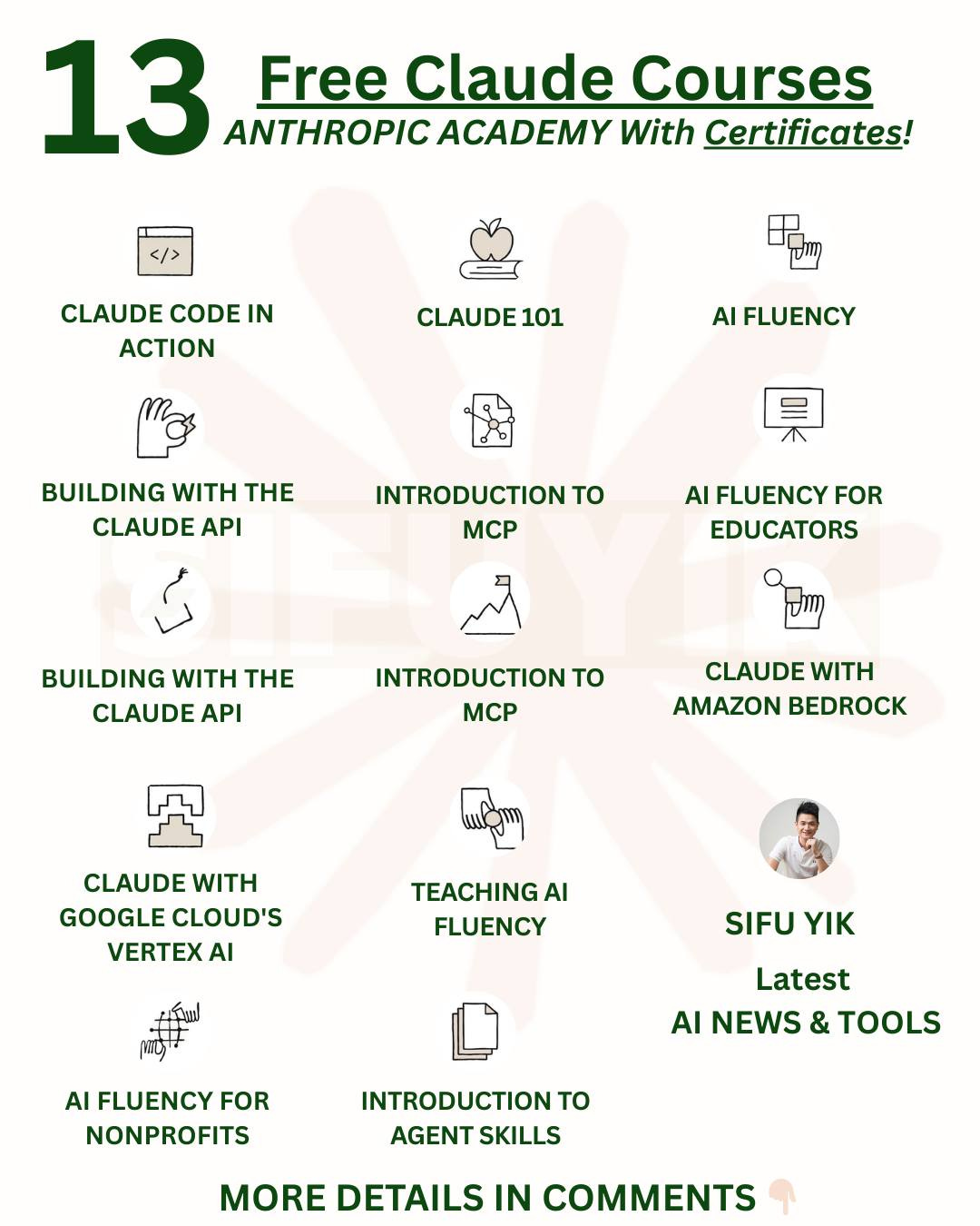 13 Free Claude Courses by ANTHROPIC ACADEMY With Certificates!
