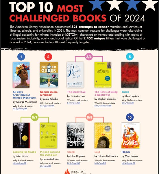 BREAKING NEWS: After National Library Week From Hell, Federal Court ...