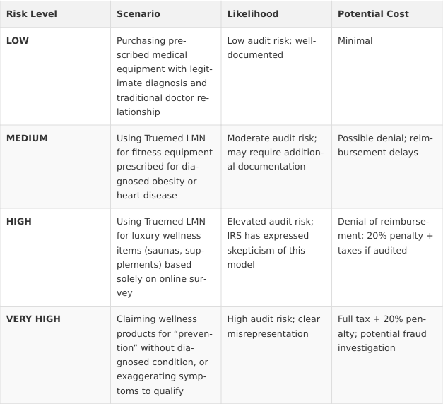 The Truemed Question: Healthcare Revolution or Tax-Free Lifestyle Subsidy?