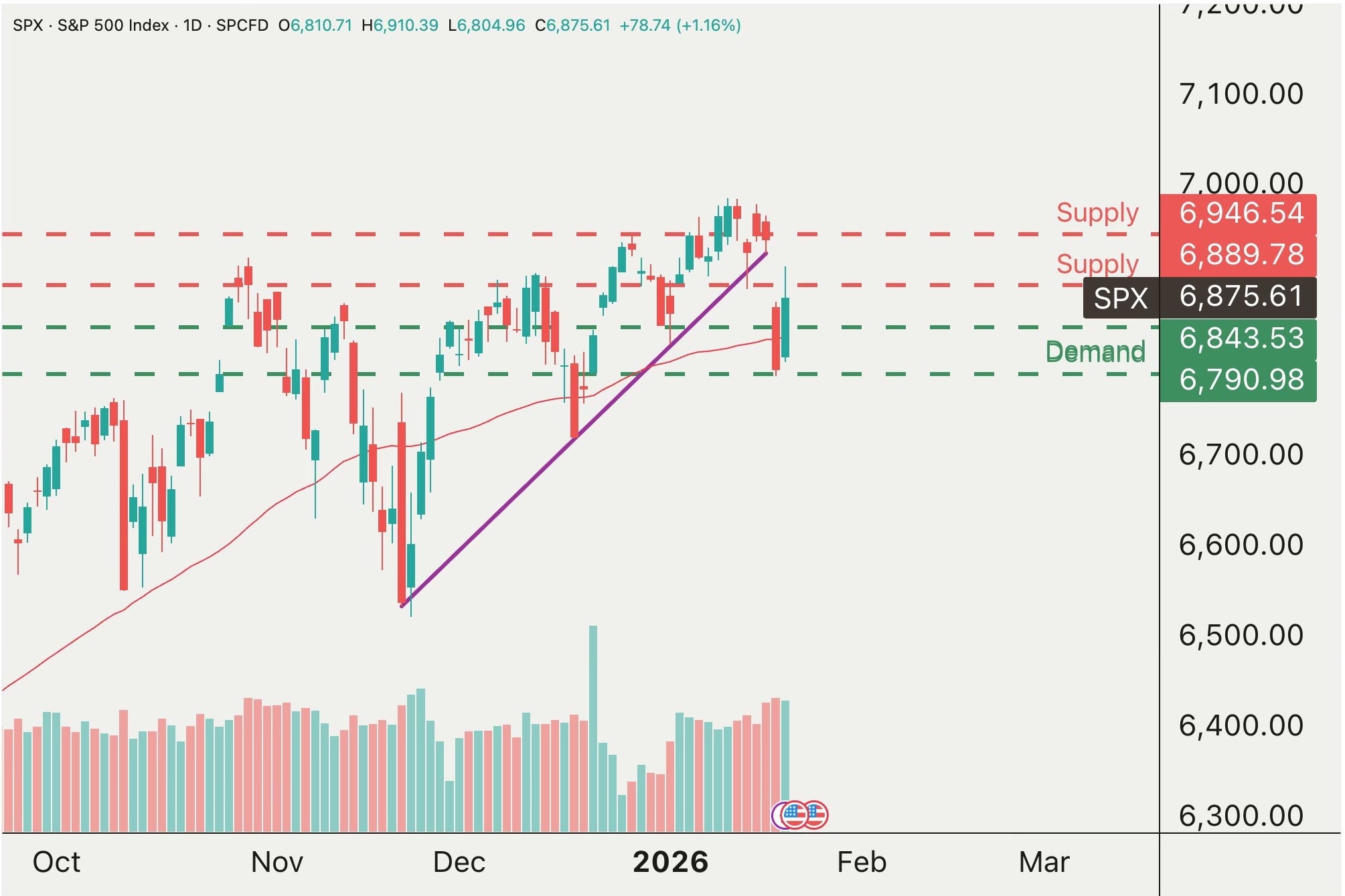 Market Prep: Alibaba Deep Dive, SPX Levels and Strong Reversals