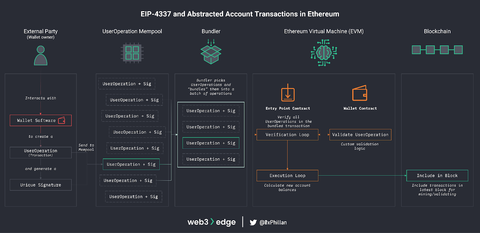Will Quantum Computers Break Bitcoin and Ethereum?