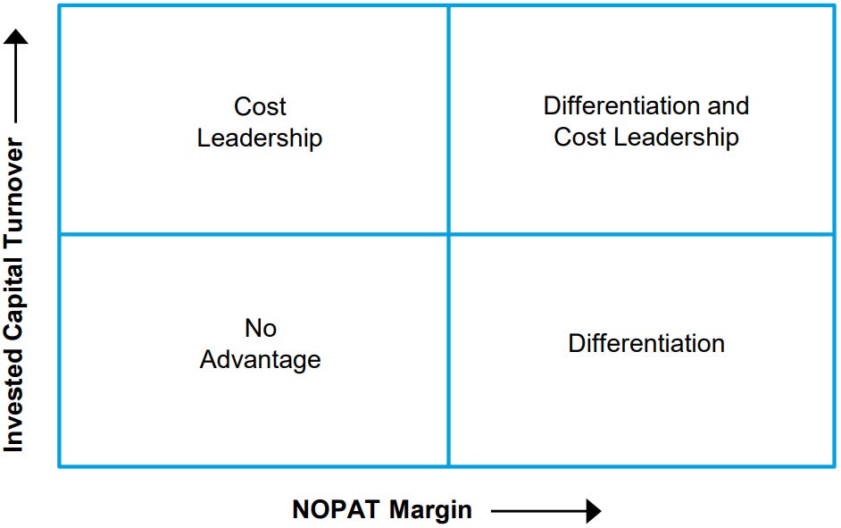 The Truth About ROIC and Quality Investing