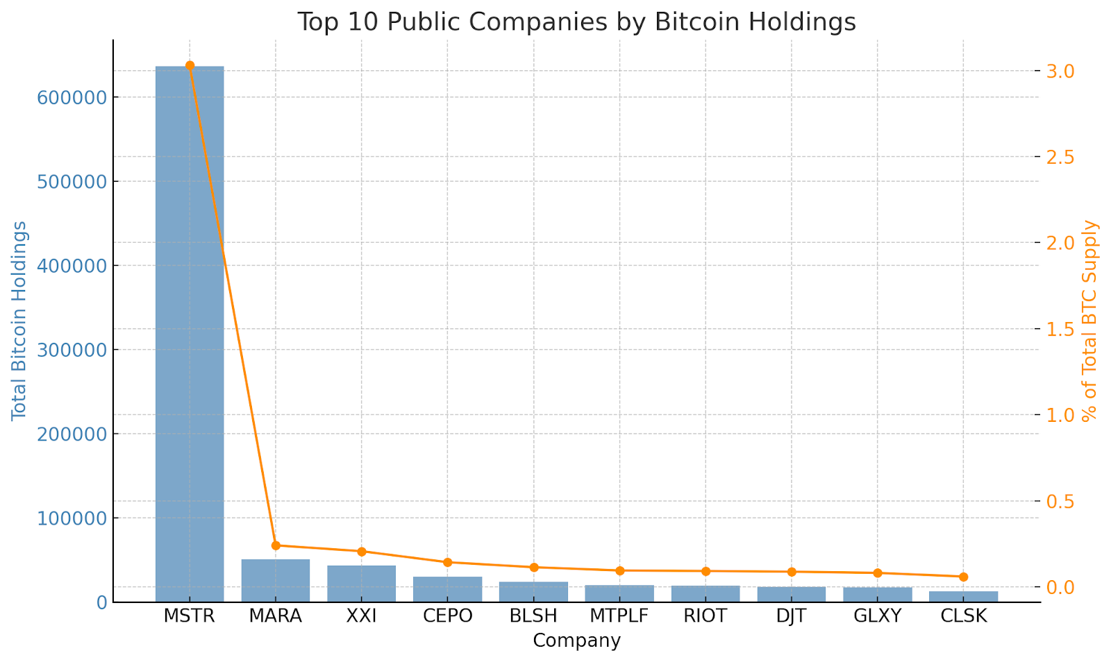 The Rise of Digital Asset Treasury Companies