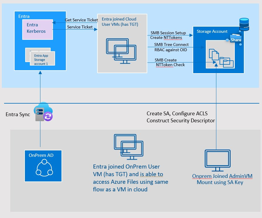 Microsoft's Entra Kerberos: Bridging Legacy AD to Cloud Auth + MAM on Edge with PM Jordan Gross
