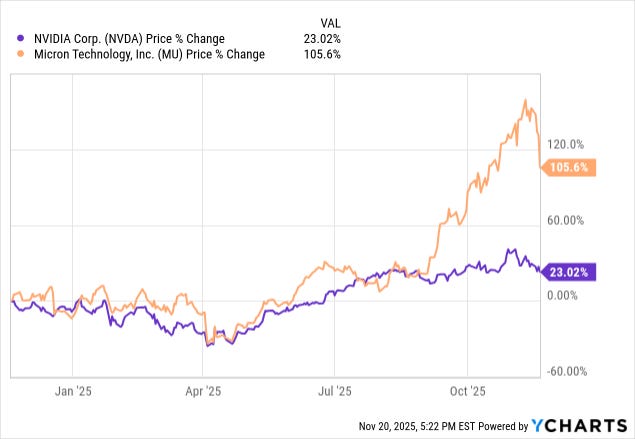 Nvidia Wins, Micron Loses: How LPDDR Reshapes AI Server Economics and ...