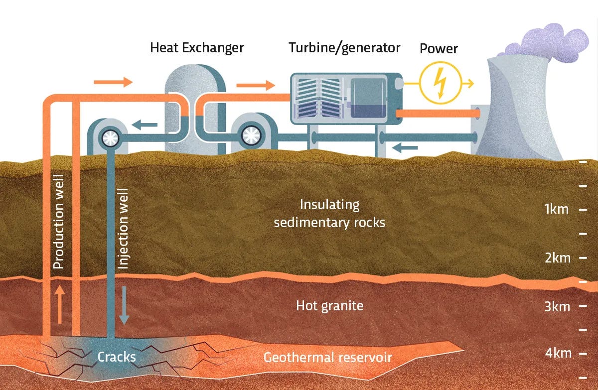 How Does Geothermal Energy Work In A House