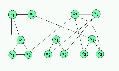 What if a problem is NP-hard? - by Ashutosh Kumar