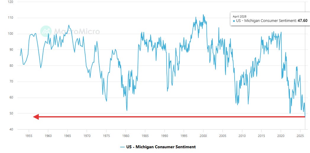 University of Michigan Survey of Consumers - April 2026 (P)
