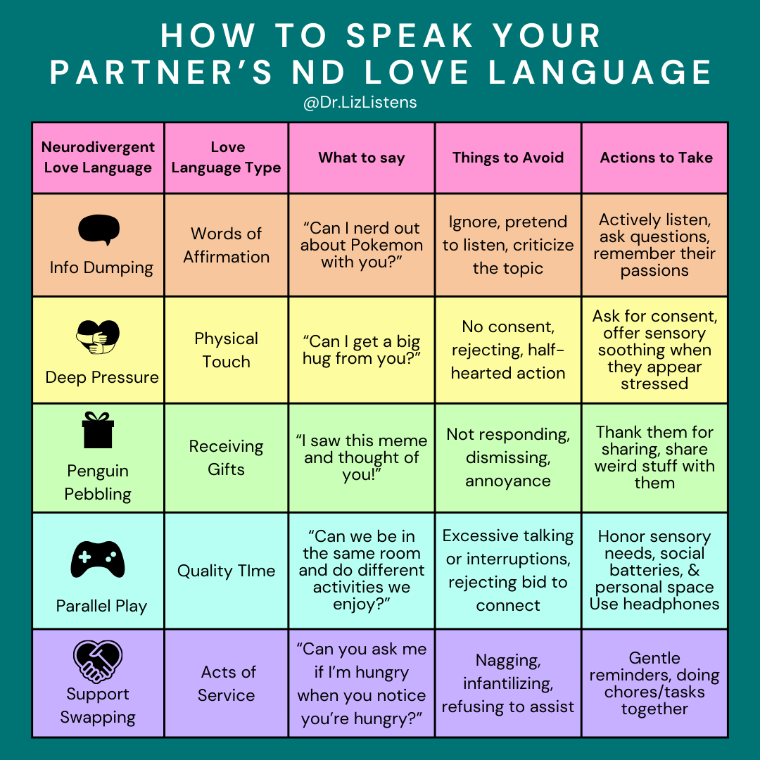 The Five Love Languages for neurodivergence
