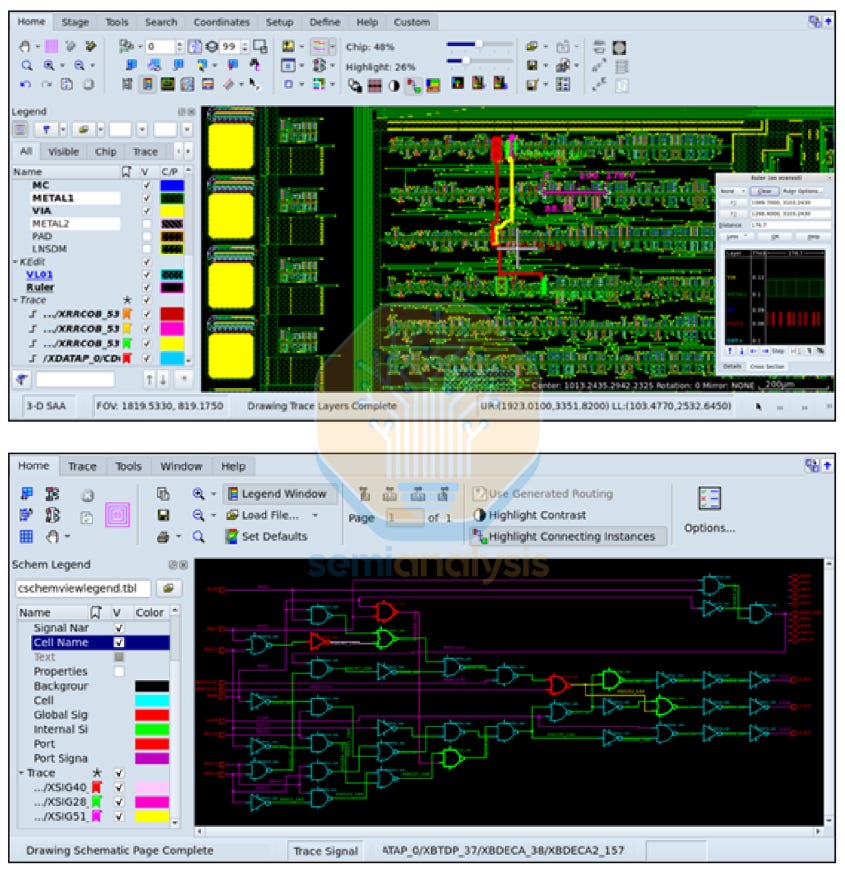 The EDA Primer: From RTL to Silicon