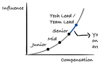 Engineering Leadership | Gregor Ojstersek | Substack