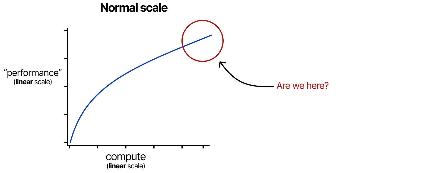 A Visual Guide to Reasoning LLMs - by Maarten Grootendorst