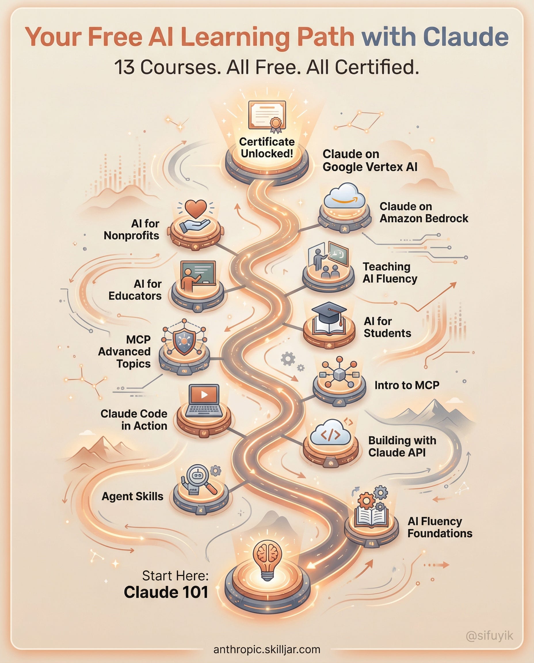 Best AI - Claude. Best AI Course - Claude Academy