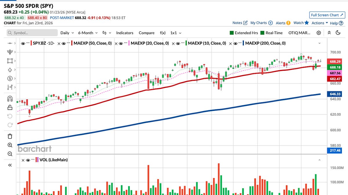 The Market Rundown with OTIQ