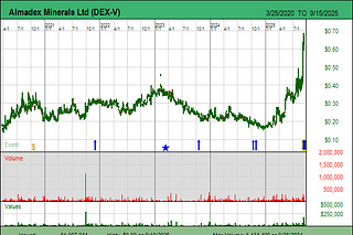 Kaiser Research Substack | John Kaiser | Substack