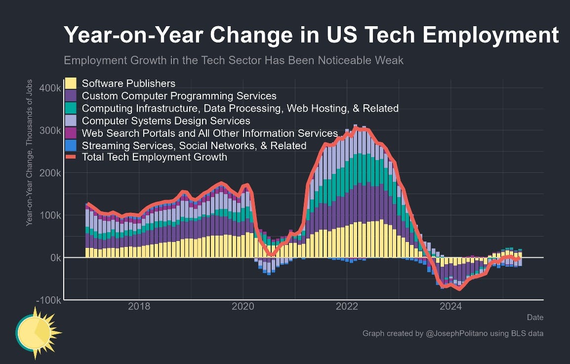 The Elite Overproduction Hypothesis - by Noah Smith