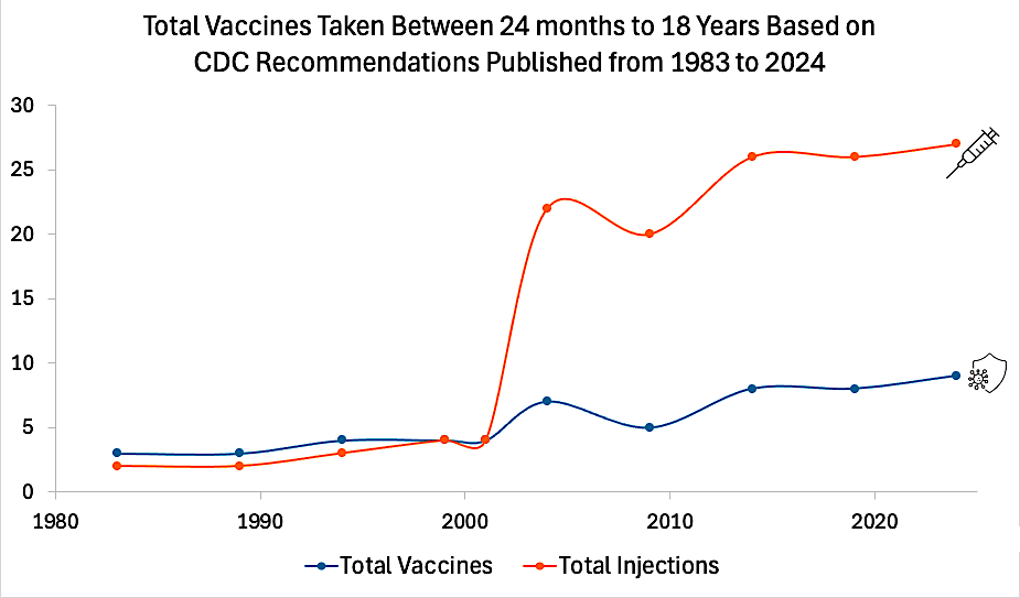 The Evolution of CDC Vaccine Recommendations