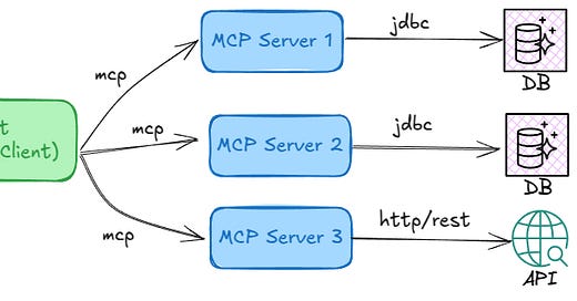 MCP en Java, paso a paso (+Inspector & VsCode) - by Yoandy