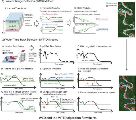 Surface Water Transitions 1984–2022 - A Global Dataset at Annual Resolution