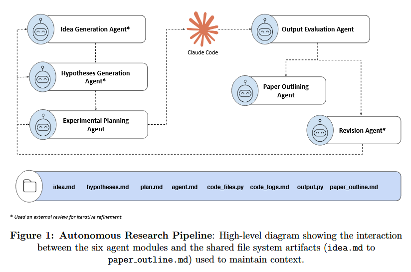 AI Agents of the Week: Papers You Should Know About