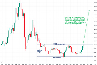 The Bubble Bubble Report | Jesse Colombo | Substack