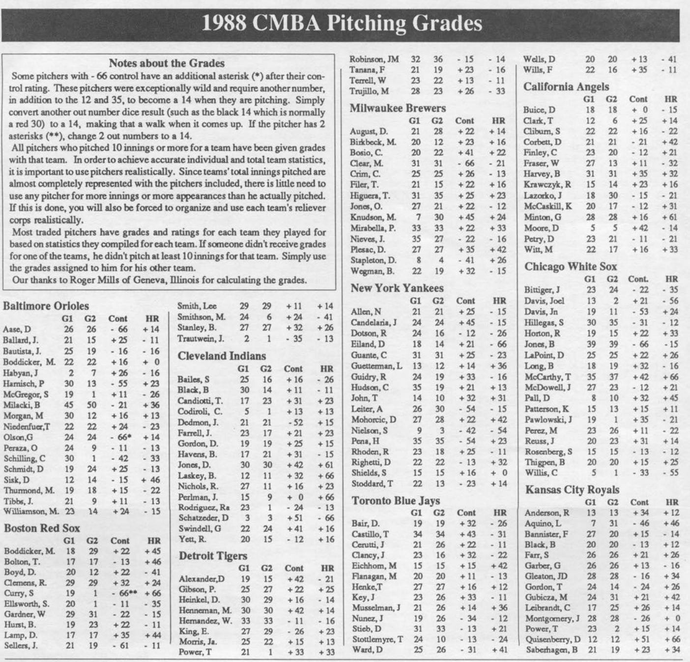 APBA's Modern Struggles - by Daniel Evensen
