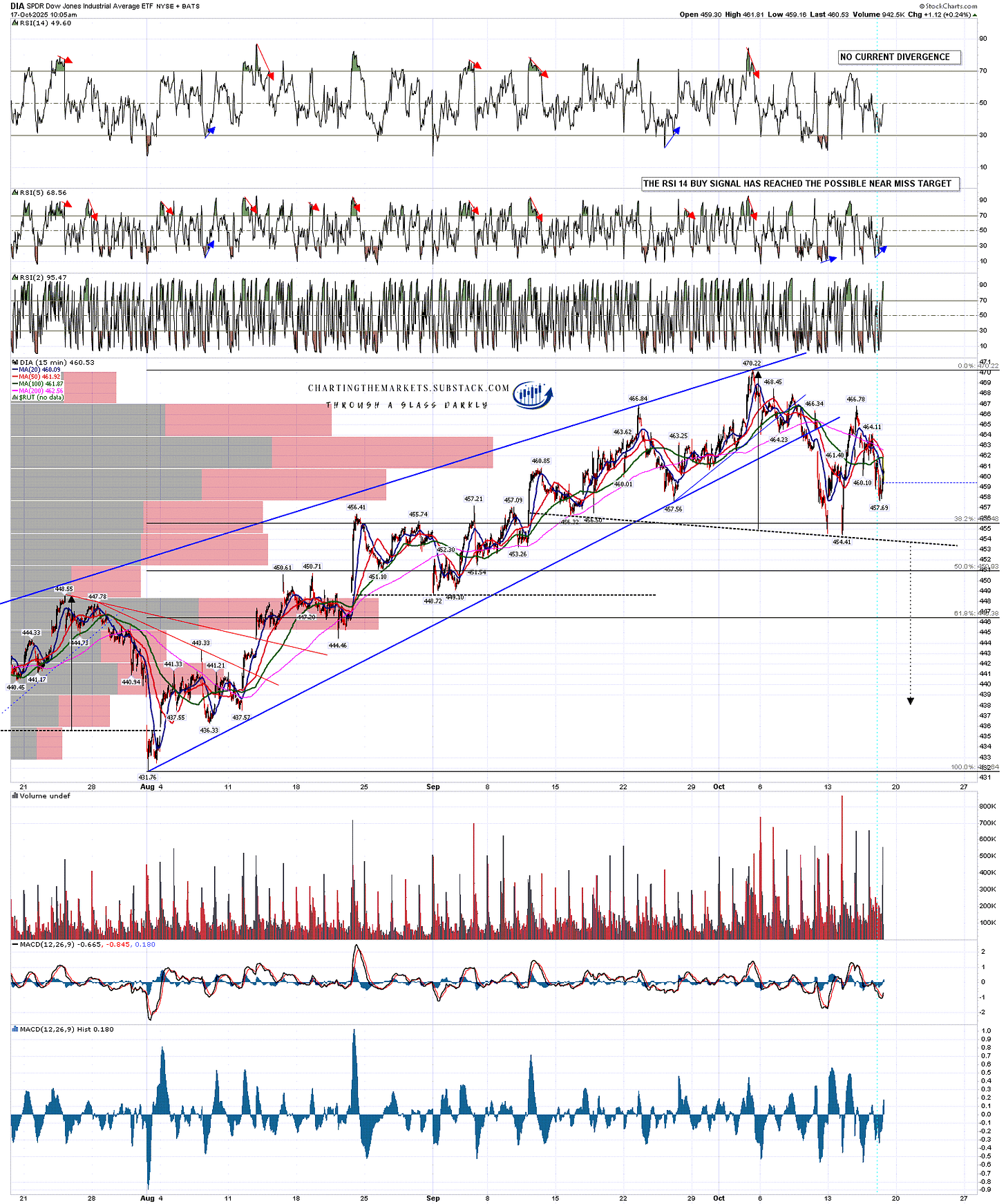 Still Some Decent Looking Topping Patterns Here – Slope of Hope with ...