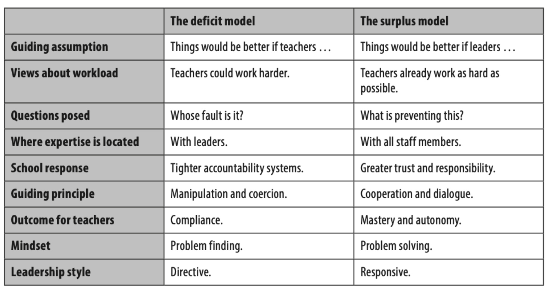 Culture isn’t a rocket ship: the trouble with compliance and deficit ...