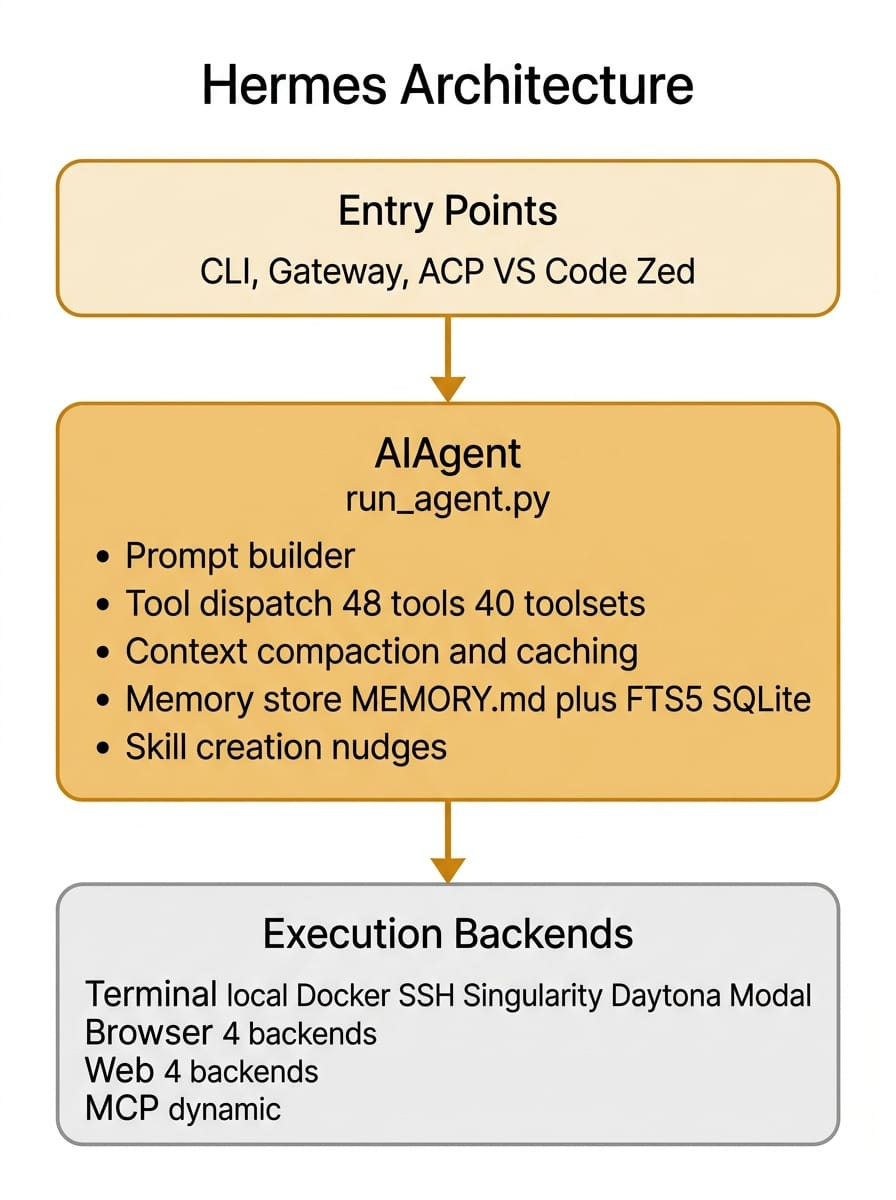 [Technical Deep Dive] Hermes vs. OpenClaw: Two Approaches to Personal ...
