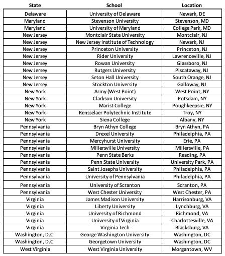Hockey Maps - ACHA - TSA Scouting Journal