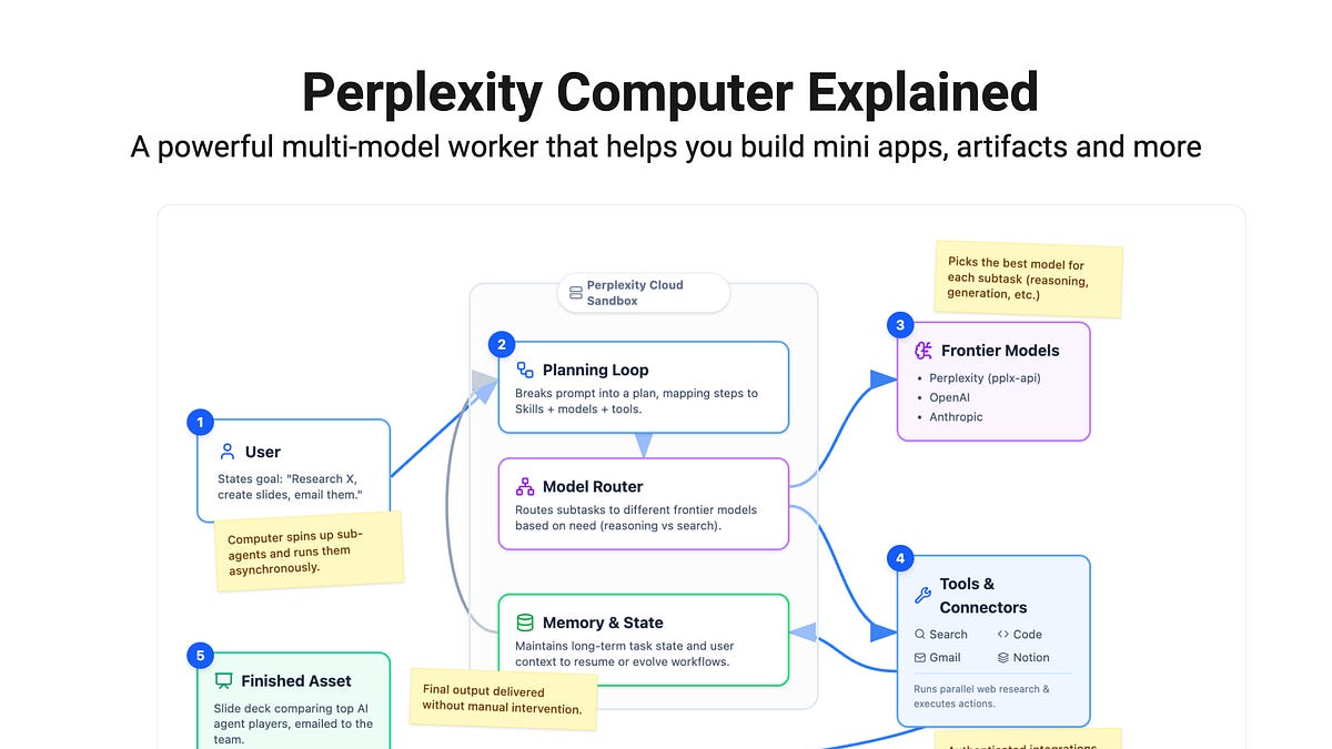 How to use Perplexity’s new Computer to build a Pricing Intelligence ...