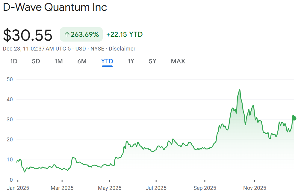 Quantum Computing in 2026: The Breakthrough Year That Turns Lab ...