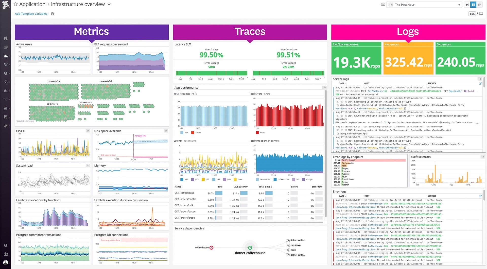 MLOps 18: Monitoring with Prometheus & Grafana