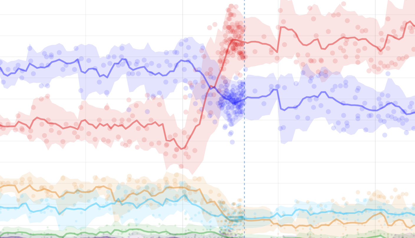 New Polling Trackers Now Live on 338Canada