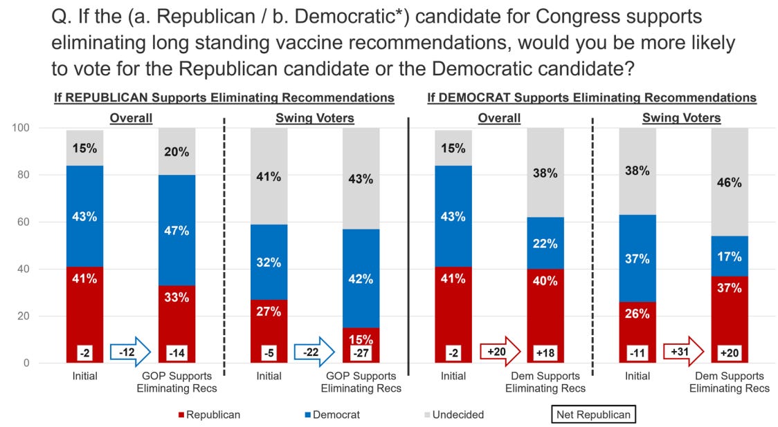 The Secret Poll That Almost Killed Vaccine Reform - LewRockwell