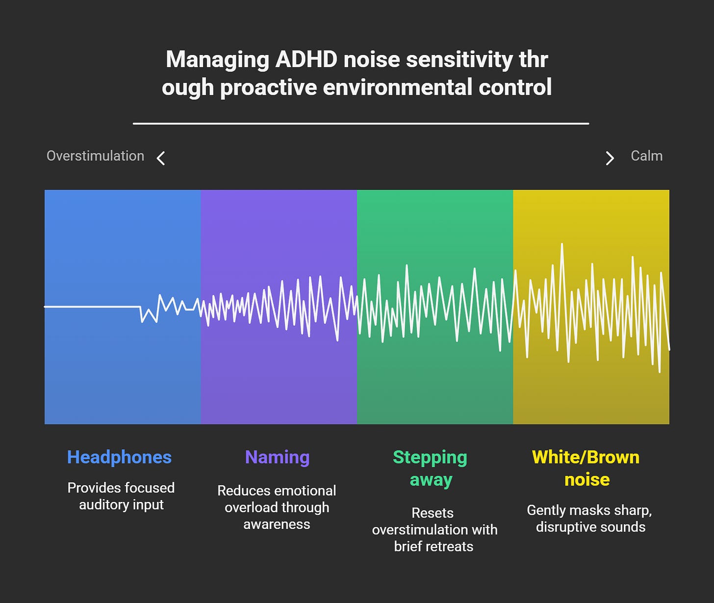 🔊 Noise Sensitivity & ADHD: Why Everyday Sounds Feel Like an Attack ...