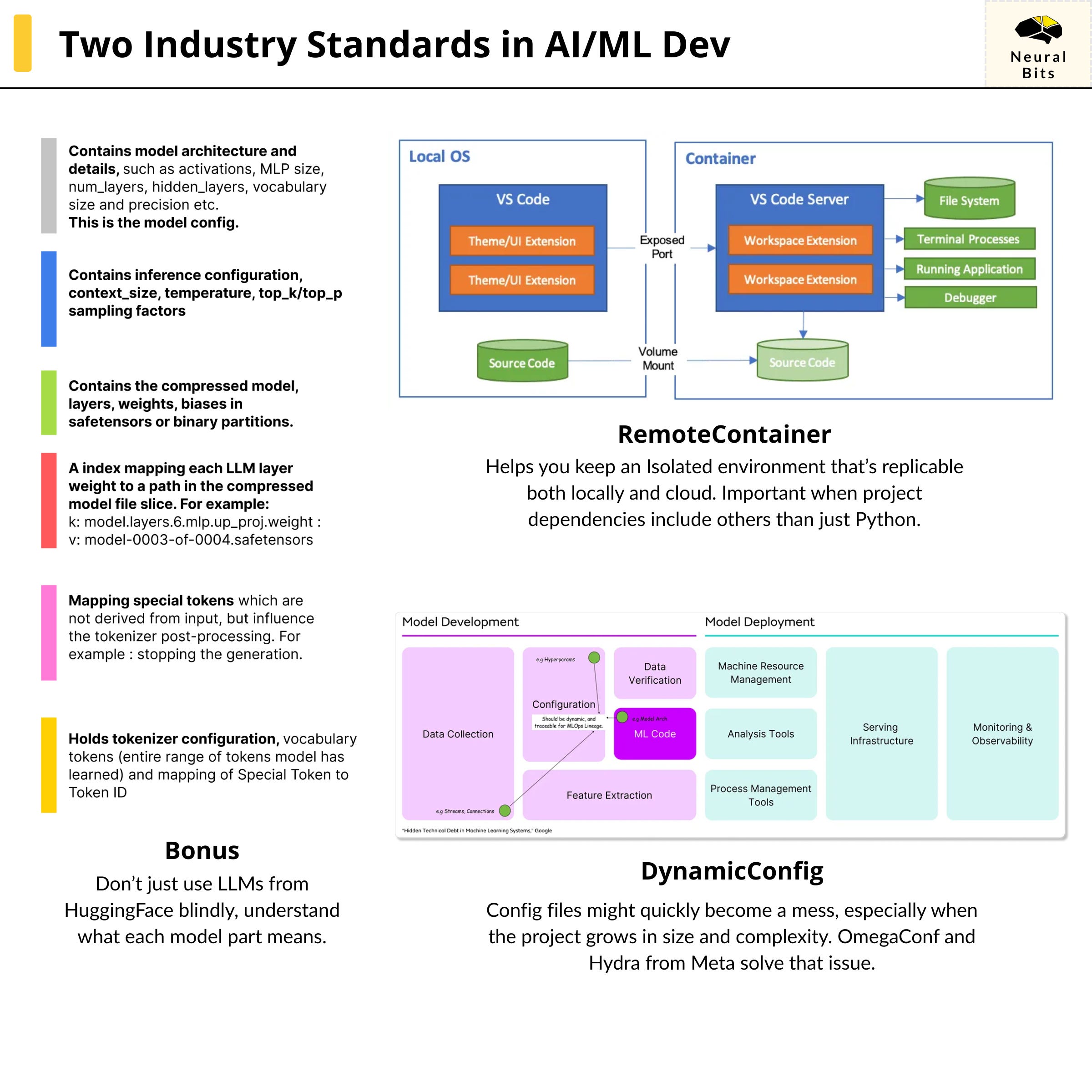 Adopt these two Industry Standards in AI/ML Development