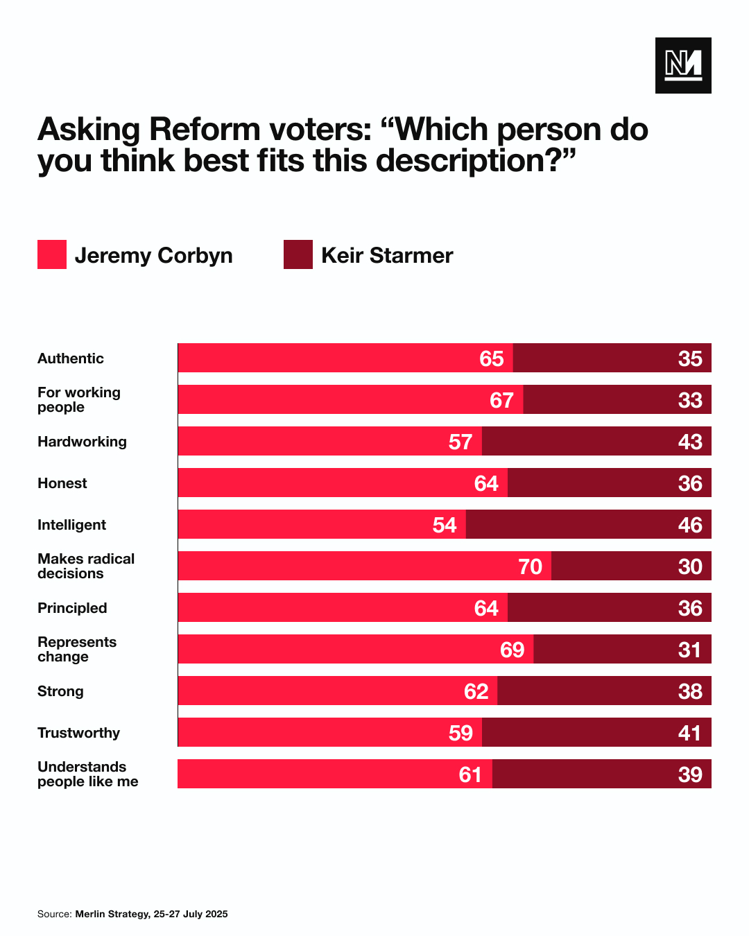 Corbyn vs. Starmer - who do Britons want really? (ft. unseen polling)