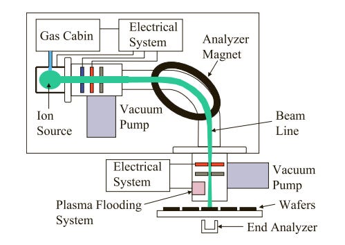 How to Build a $20 Billion Semiconductor Fab